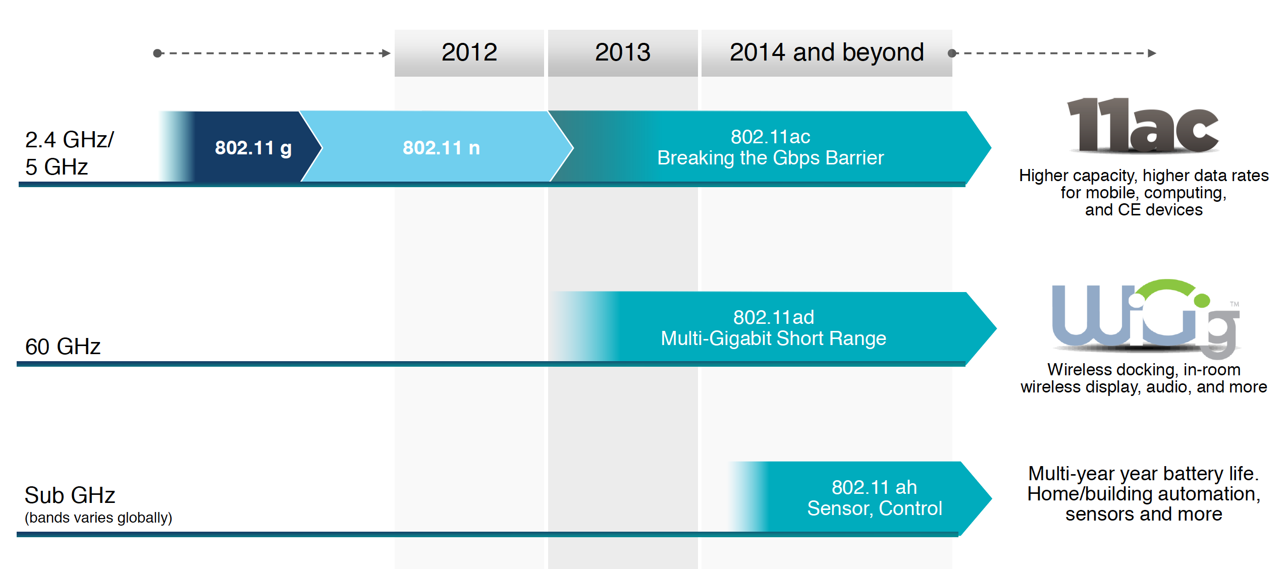 802.11 definitions, acronyms and what next in wifi industry – wifi-bond