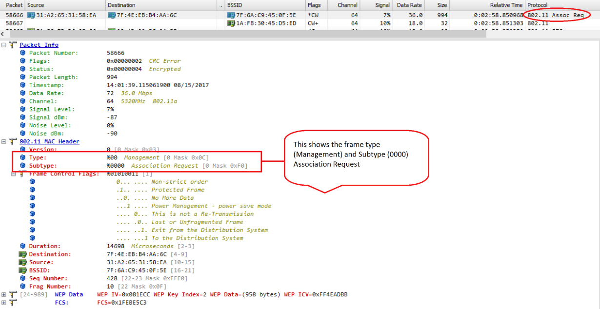 Understanding 802.11 Management Frames – wifi-bond
